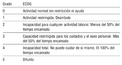 Evaluación integral con mirada de cuidados paliativos en Atención ...